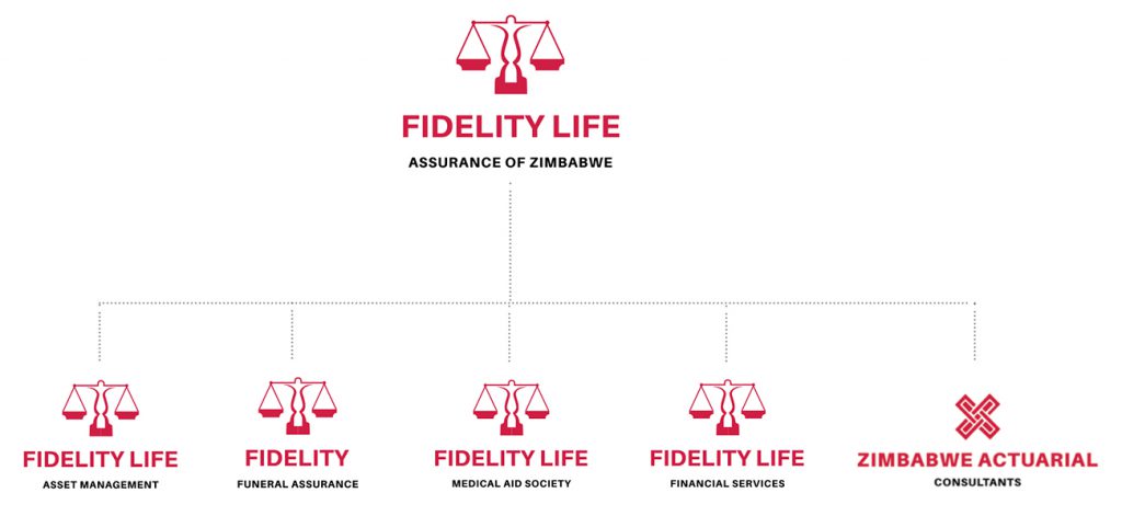 Fidelity Life Assurance - Fidelity Life Assurance